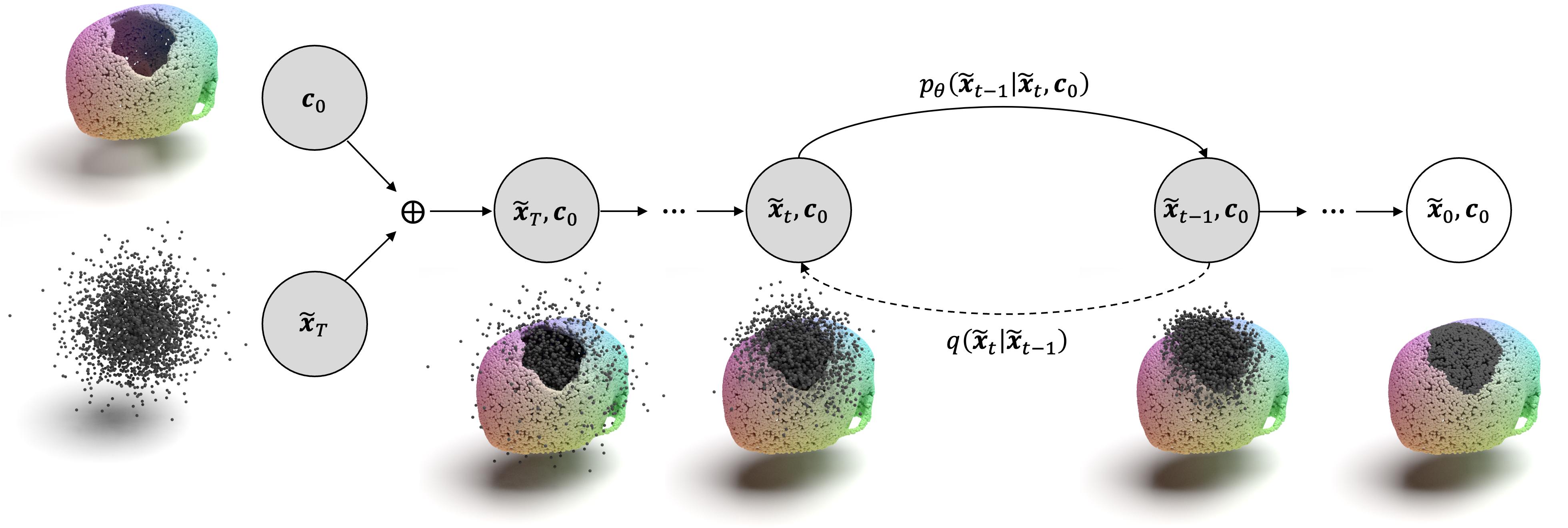 Point Cloud Diffusion Models for Automatic Implant Generation