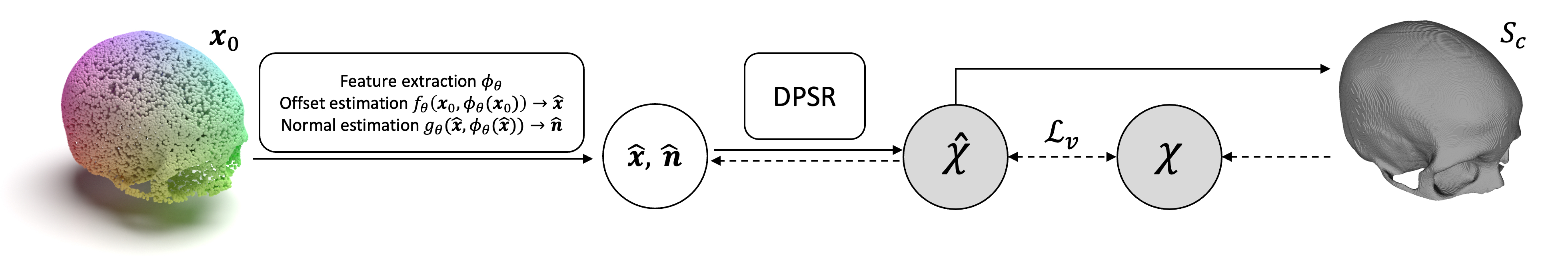 Point Cloud Diffusion Models for Automatic Implant Generation